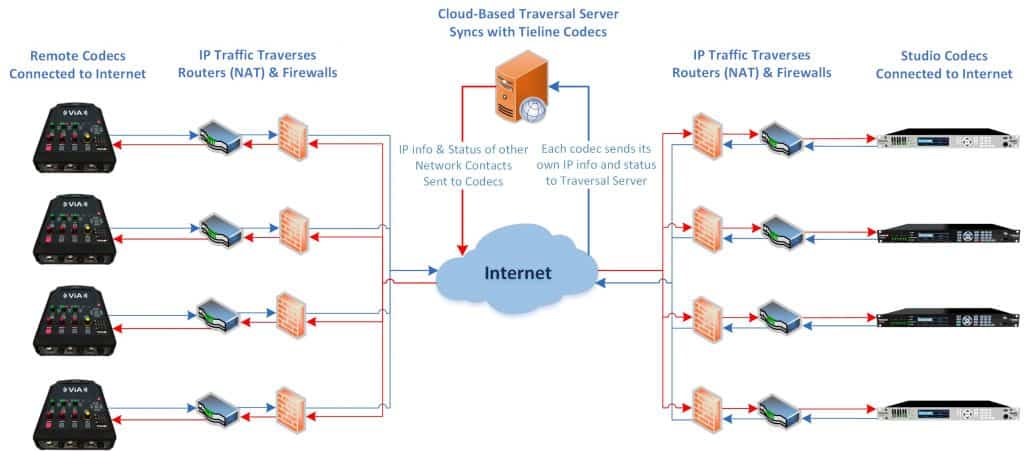 TieLink : Tieline: The Codec Company