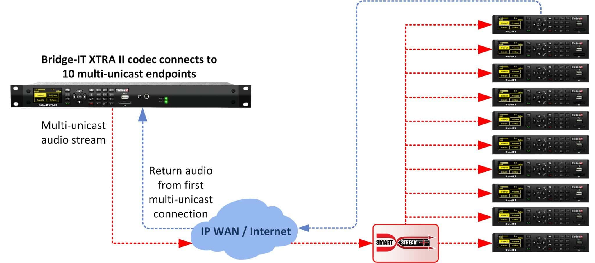Solutions : Tieline: The Codec Company