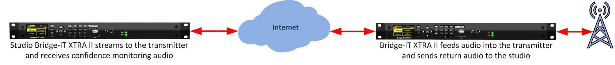 Solutions : Tieline: The Codec Company
