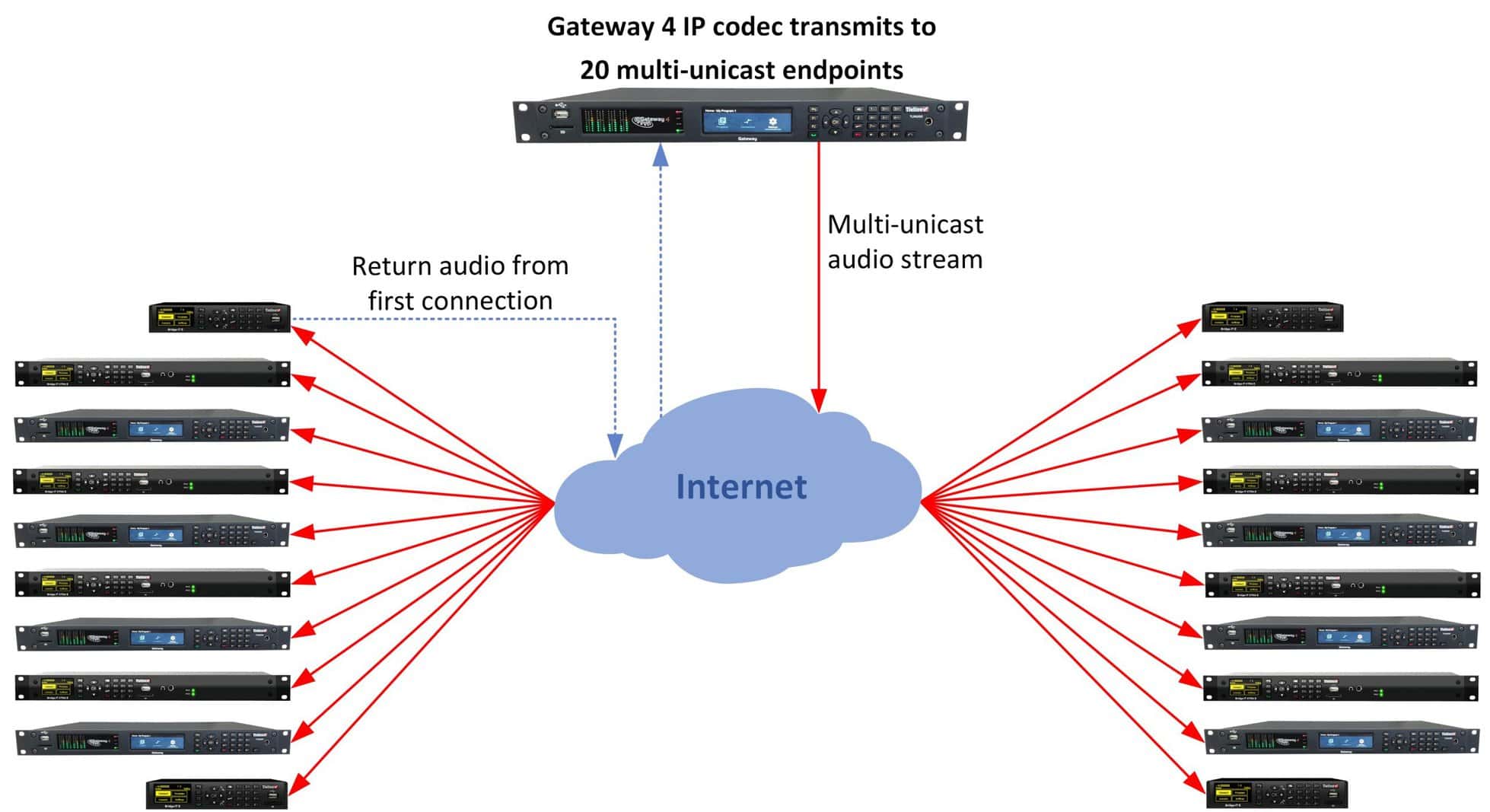 Solutions : Tieline: The Codec Company