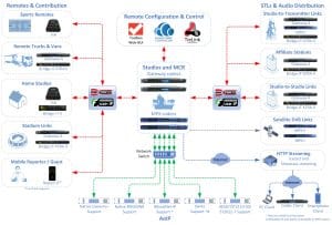 Solutions : Tieline: The Codec Company