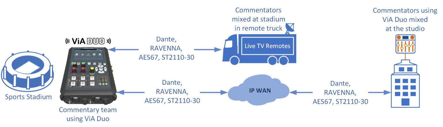 ViA Duo : Tieline: The Codec Company
