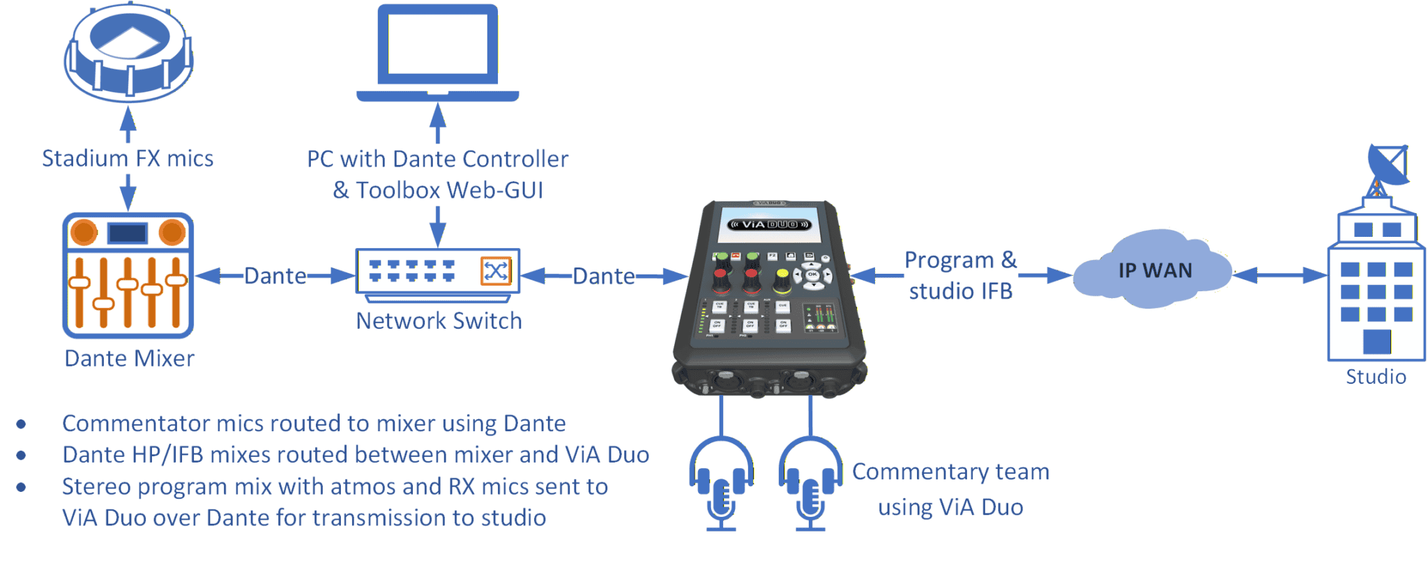 ViA Duo : Tieline: The Codec Company